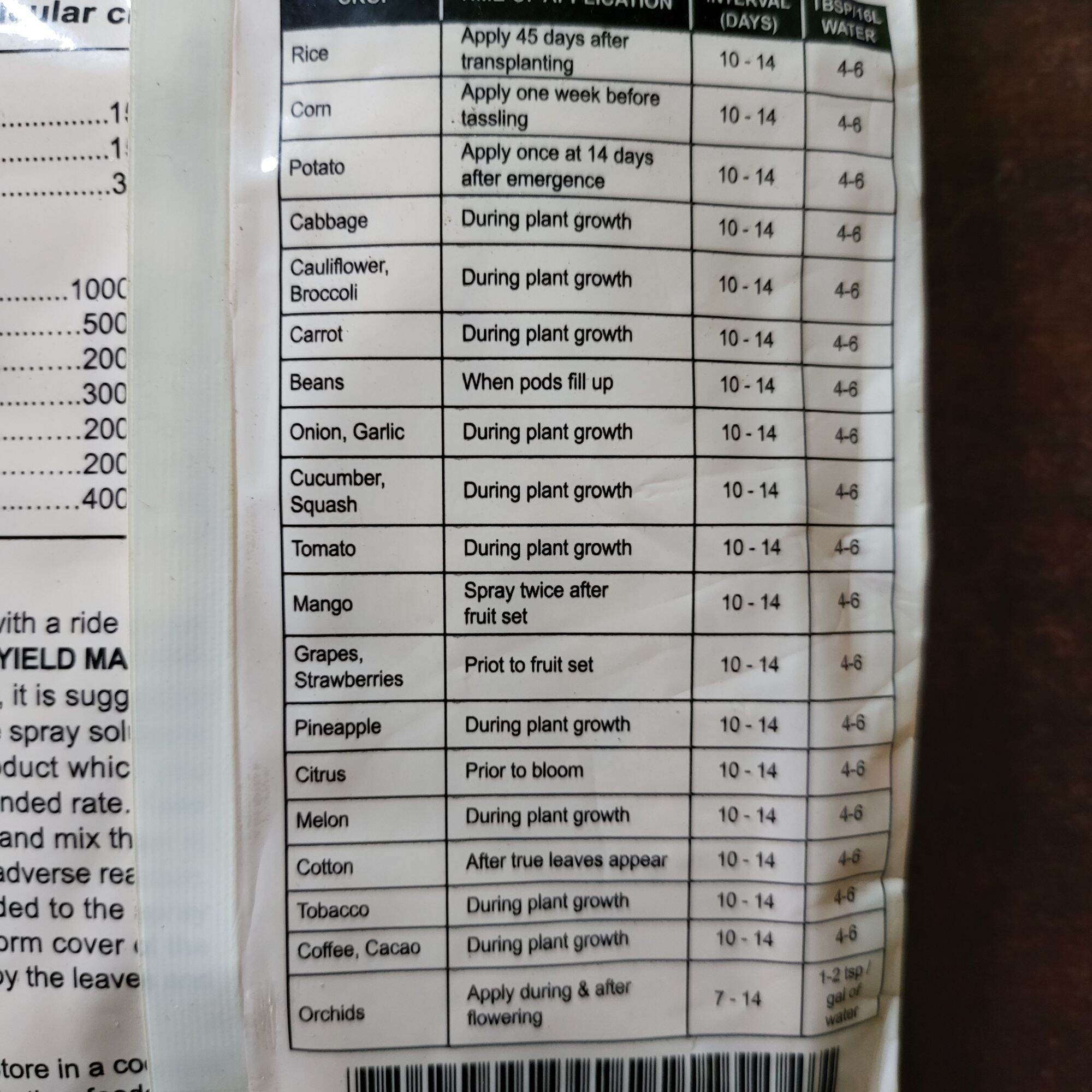 YIELD MASTER 15-15-30 FOLIAR FERTILIZER (1 KG) VAST AGRO SOLUTIONS INC ...